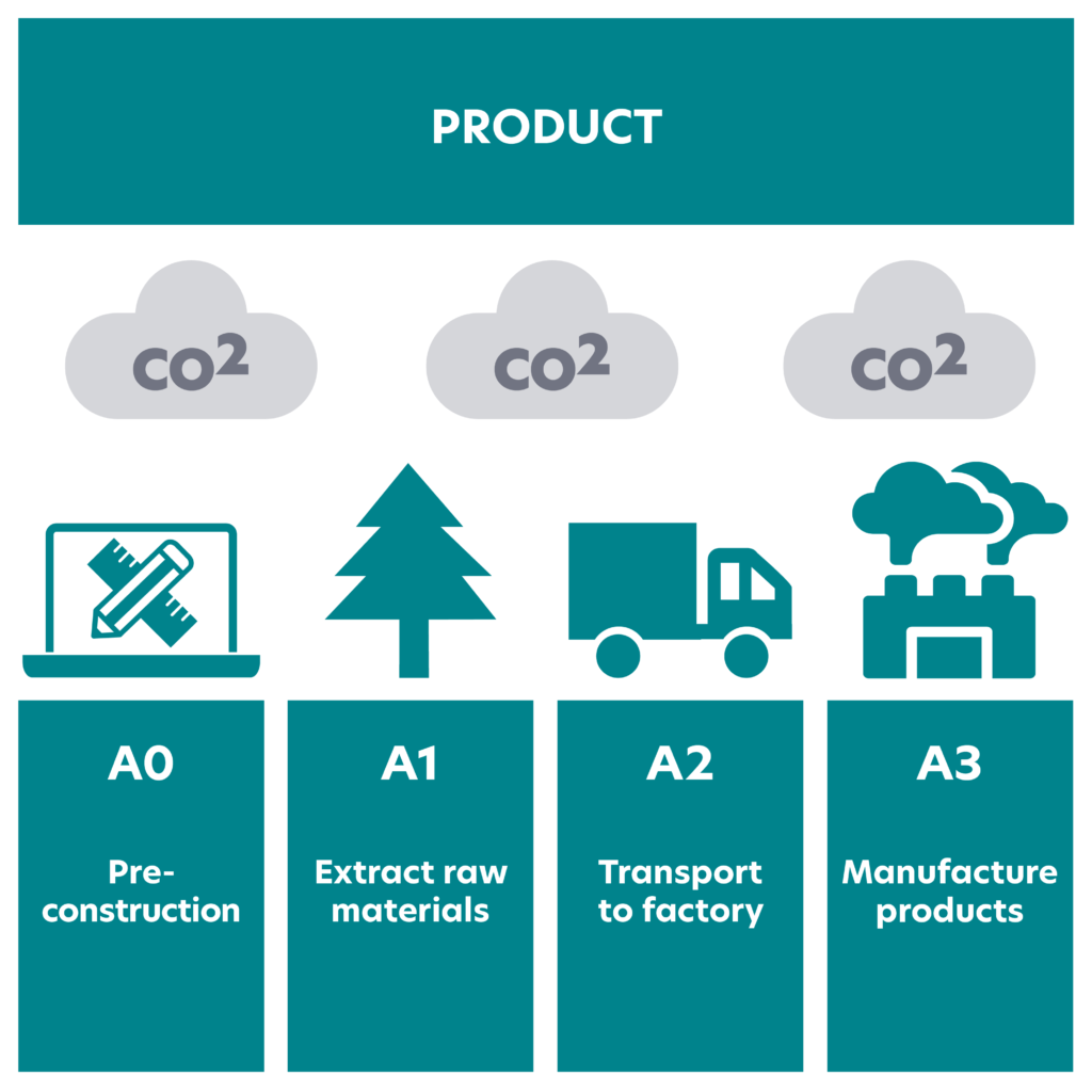 Conducting a life cycle assessment (LCA) - University of the Built ...